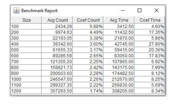 Solved Use the Shell Sort The first project involves | Chegg.com