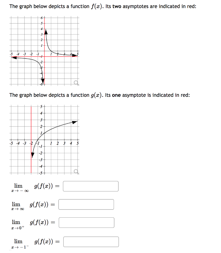 Solved The graph below depicts a function f(x). Its two | Chegg.com