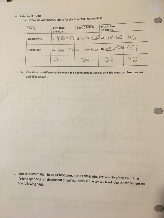 Solved 3. Let x be a random variable representing the | Chegg.com