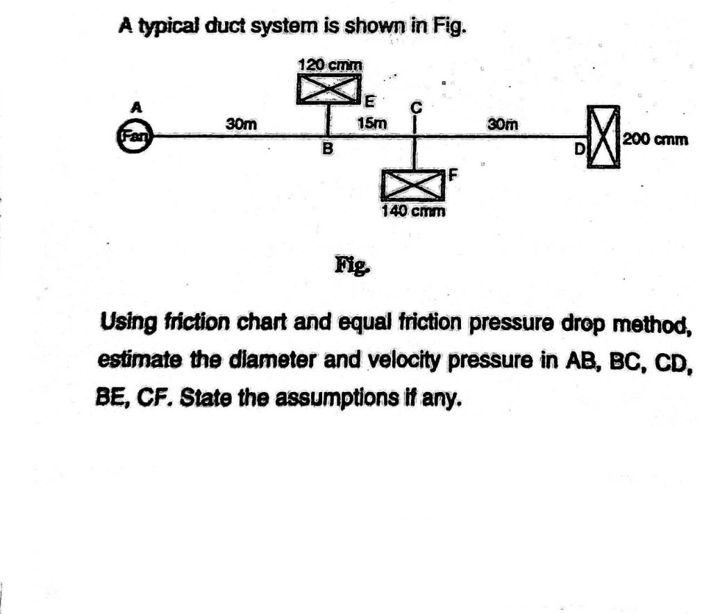 Solved A typical duct system is shown in Fig. Using friction | Chegg.com