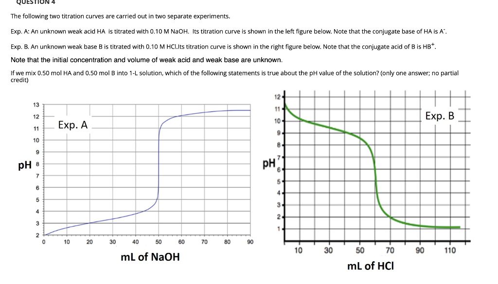 Solved QUESTION 4 The following two titration curves are | Chegg.com