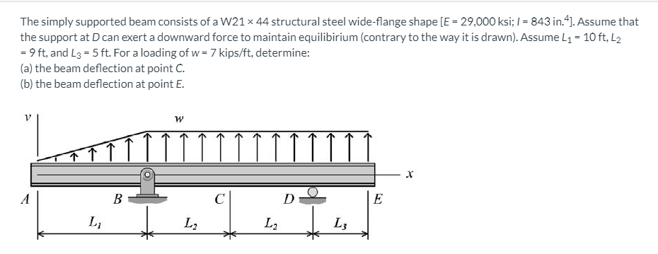 Solved The simply supported beam consists of a W21x 44 | Chegg.com