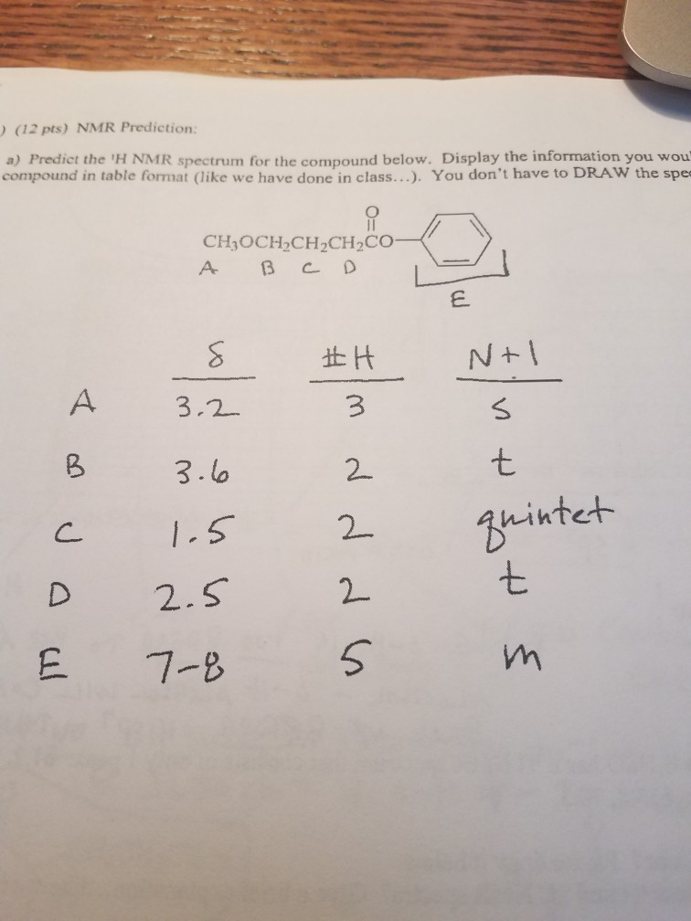 Solved (12 pts) NMR Prediction a) Predict the 'H NMR | Chegg.com