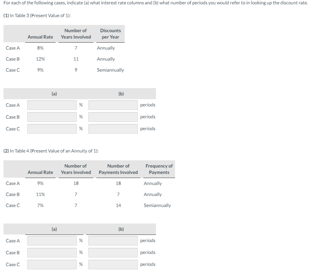 Solved For each of the following cases, indicate (a) what | Chegg.com