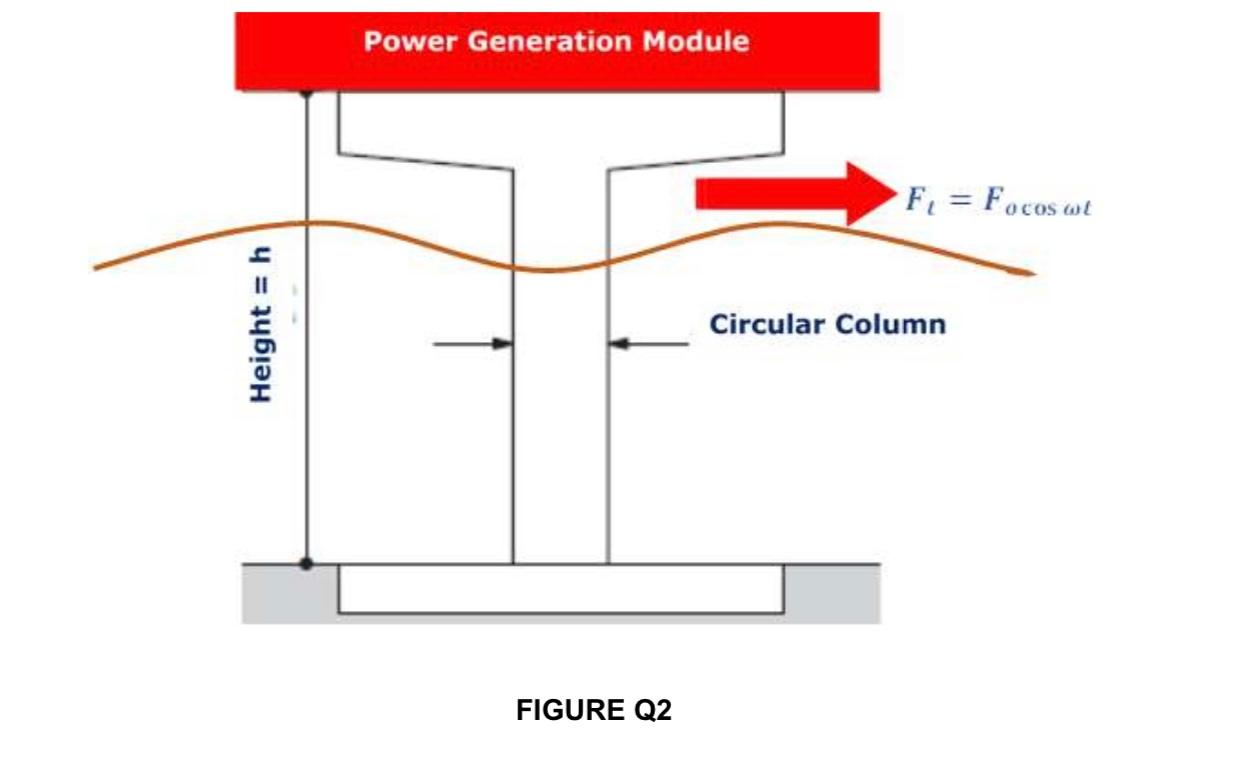 Solved 2. FIGURE Q2 shows a power generation module proposed | Chegg.com