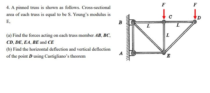 Solved F F 4. A pinned truss is shown as follows. | Chegg.com