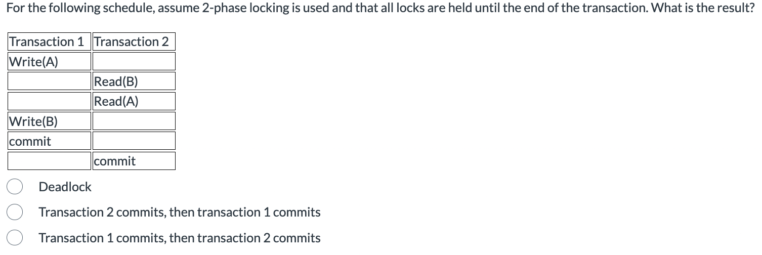 For the following schedule, assume 2-phase locking is | Chegg.com