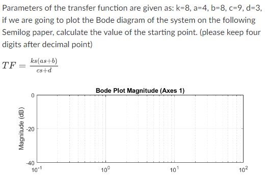 Solved Parameters of the transfer function are given as: | Chegg.com