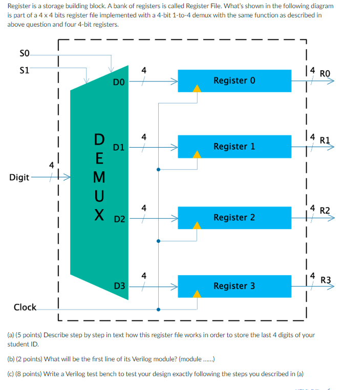 Register is a storage building block. A bank of | Chegg.com