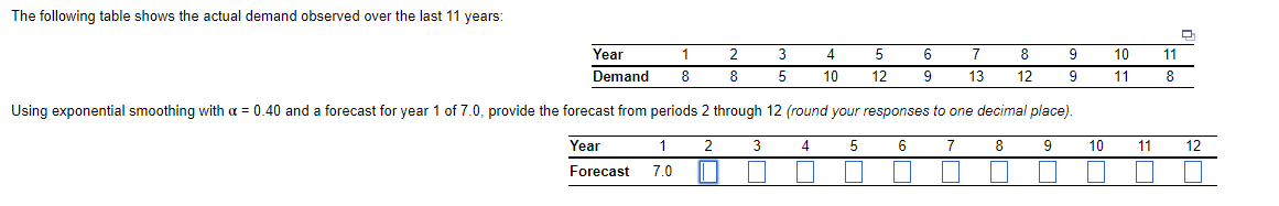 Solved The following table shows the actual demand observed | Chegg.com