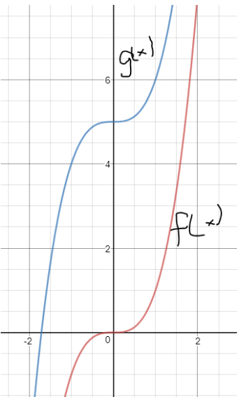 Solved 1. What is the mapping statement? 2. What is the | Chegg.com