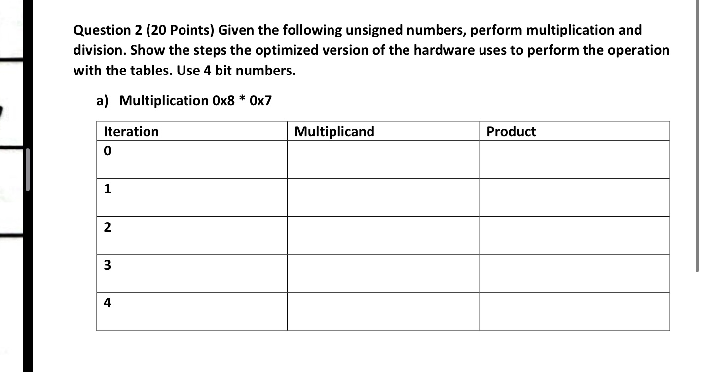 Solved Question 2 (20 ﻿Points) ﻿Given the following unsigned | Chegg.com