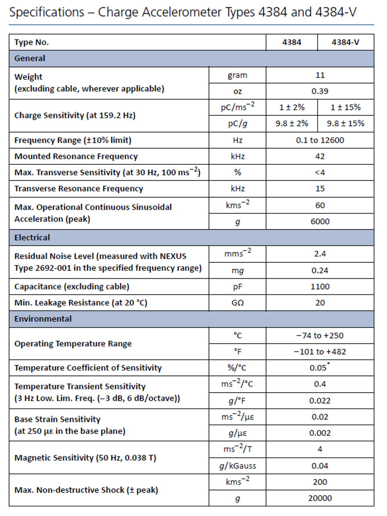 Course: master electrical engineering | Chegg.com