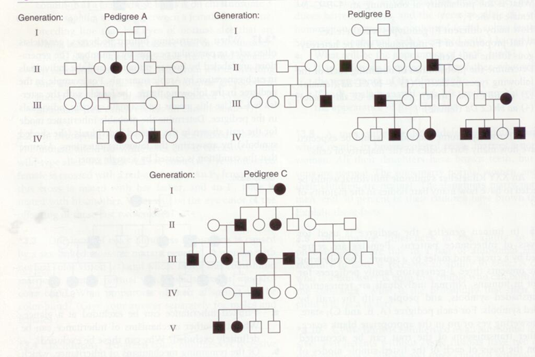 Solved For each of the following mechanisms of inheritance, | Chegg.com