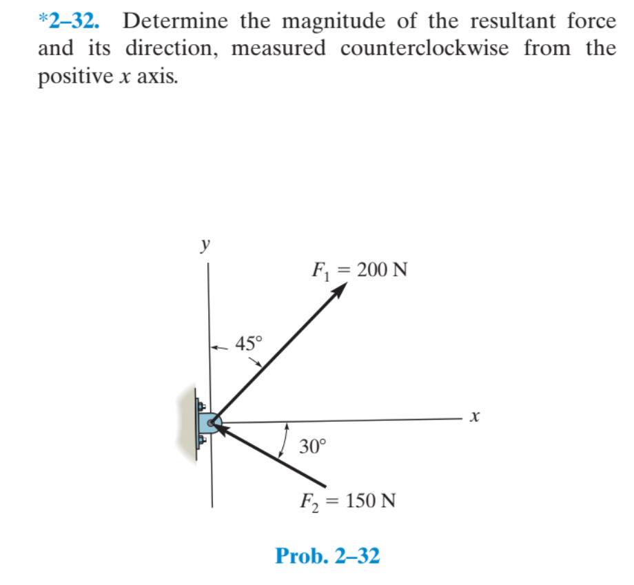 Solved *2–32. Determine the magnitude of the resultant force | Chegg.com