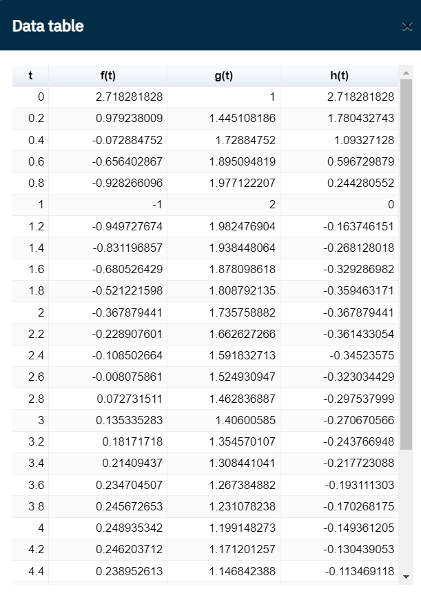 Solved How do I know which information represents | Chegg.com