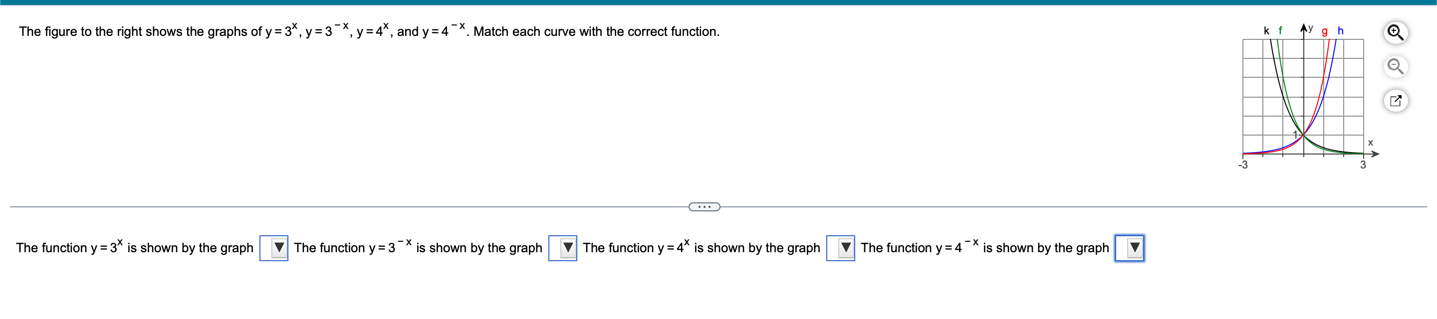 Solved The figure to the right shows the graphs of y=3*, | Chegg.com