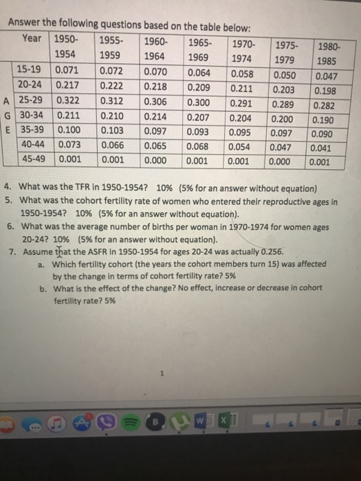 Solved Answer the following questions based on the table | Chegg.com