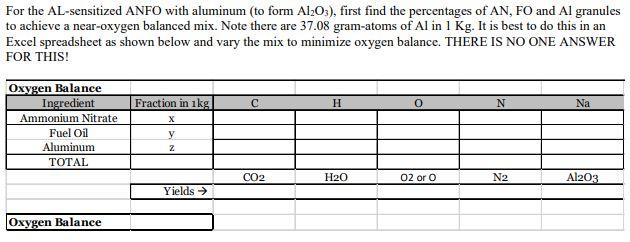 For the AL-sensitized ANFO with aluminum (to form | Chegg.com