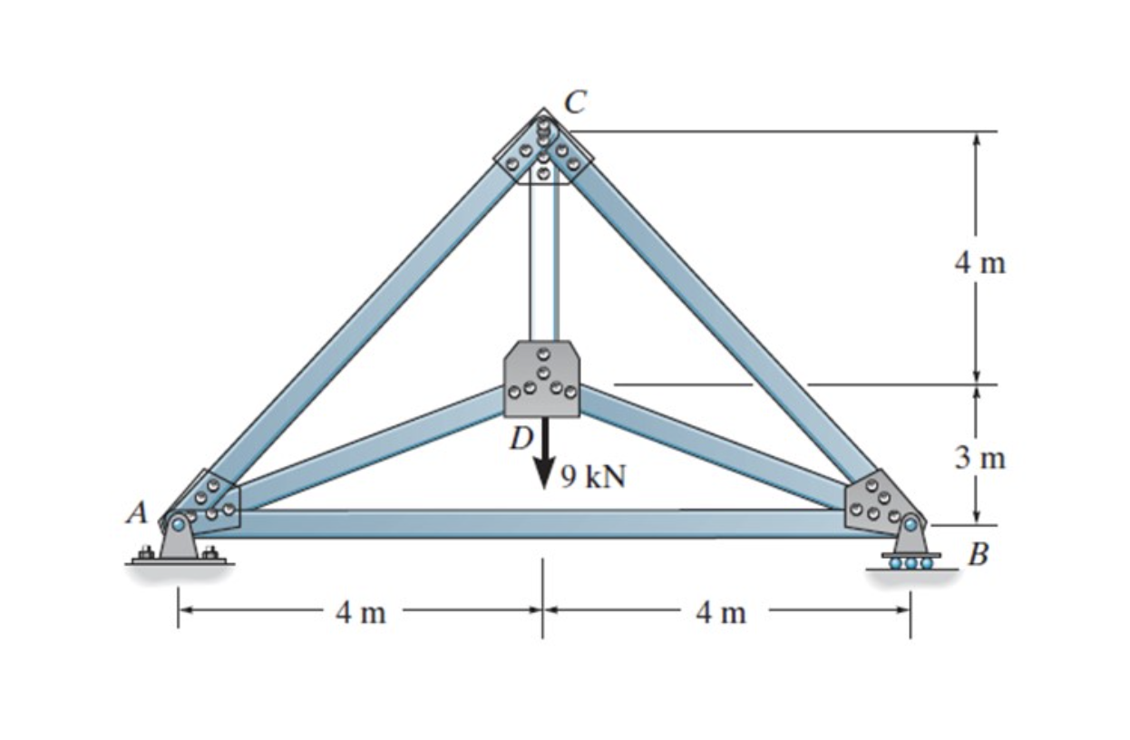 Solved Determine the Stability and Static Determinacy of the | Chegg.com