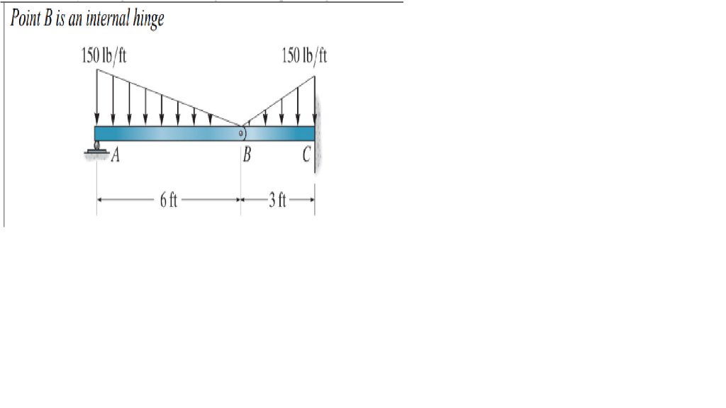 [Solved]: Draw Qualitative Deflected Shapes and Internal For