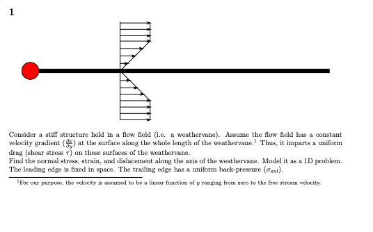 Consider a stiff structure held in a flow field (i.e. | Chegg.com