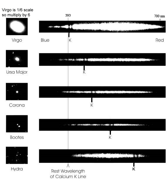 Solved Calibrate the galactic spectra using the marked rest | Chegg.com