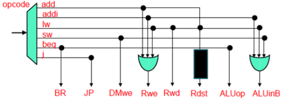 Solved Q1: Assume we have a CPU Register File that consists | Chegg.com