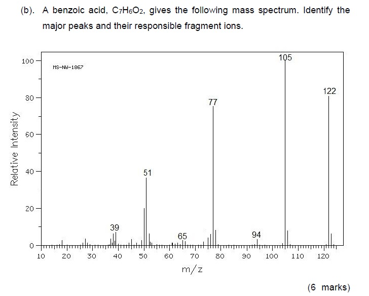 Solved (b). A benzoic acid, C7H6O2, gives the following mass | Chegg.com