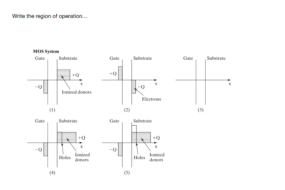 Solved Region of operation of MOS if it is P-body 1. >> is | Chegg.com