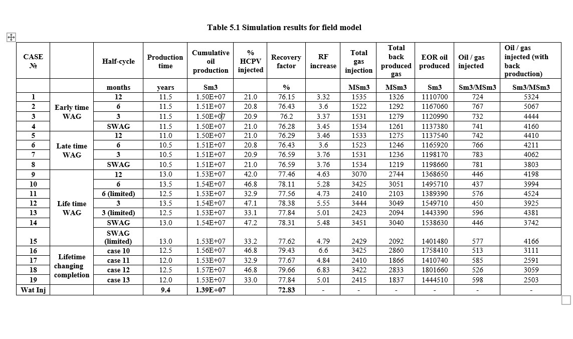 Solved Caculate NPV for Table 5.1 ﻿Simulation results for | Chegg.com