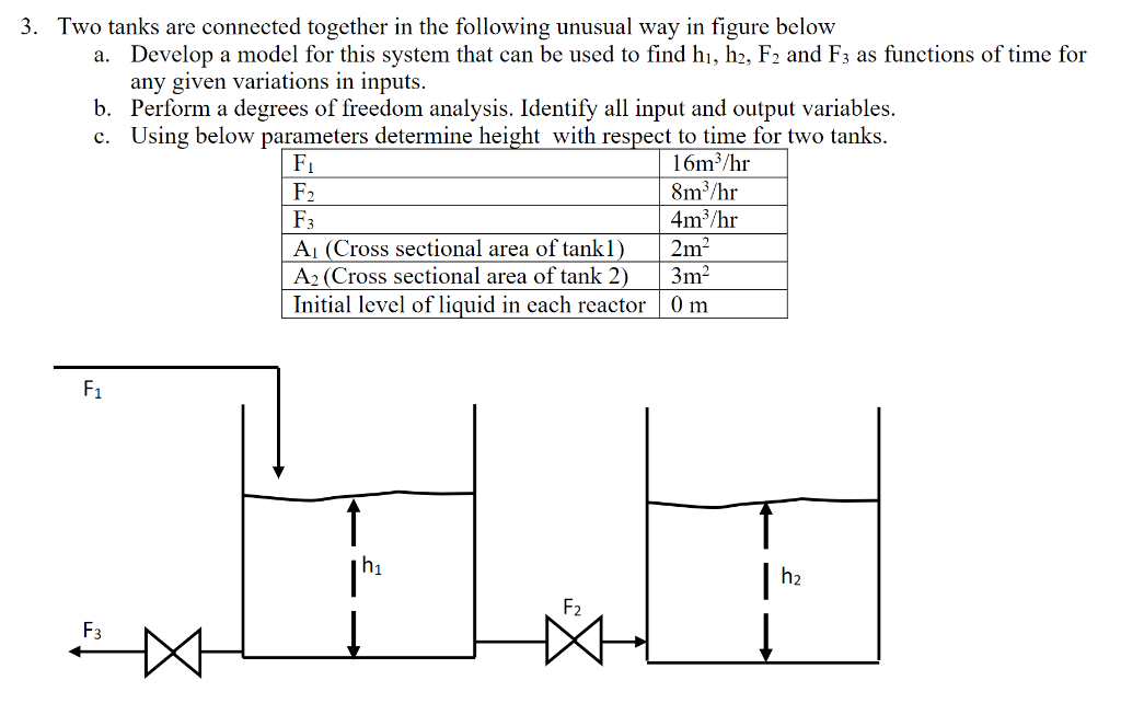Solved 3. Two tanks are connected together in the following | Chegg.com
