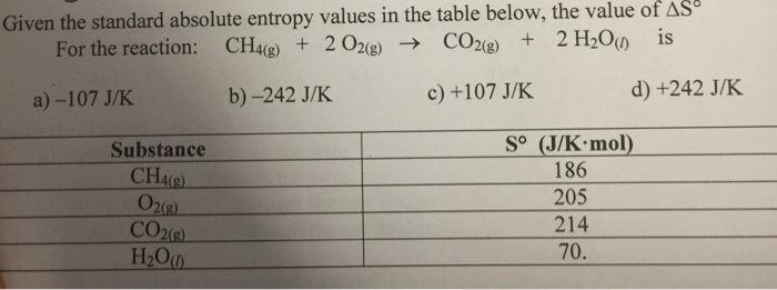 Solved Given the standard absolute entropy values in the | Chegg.com