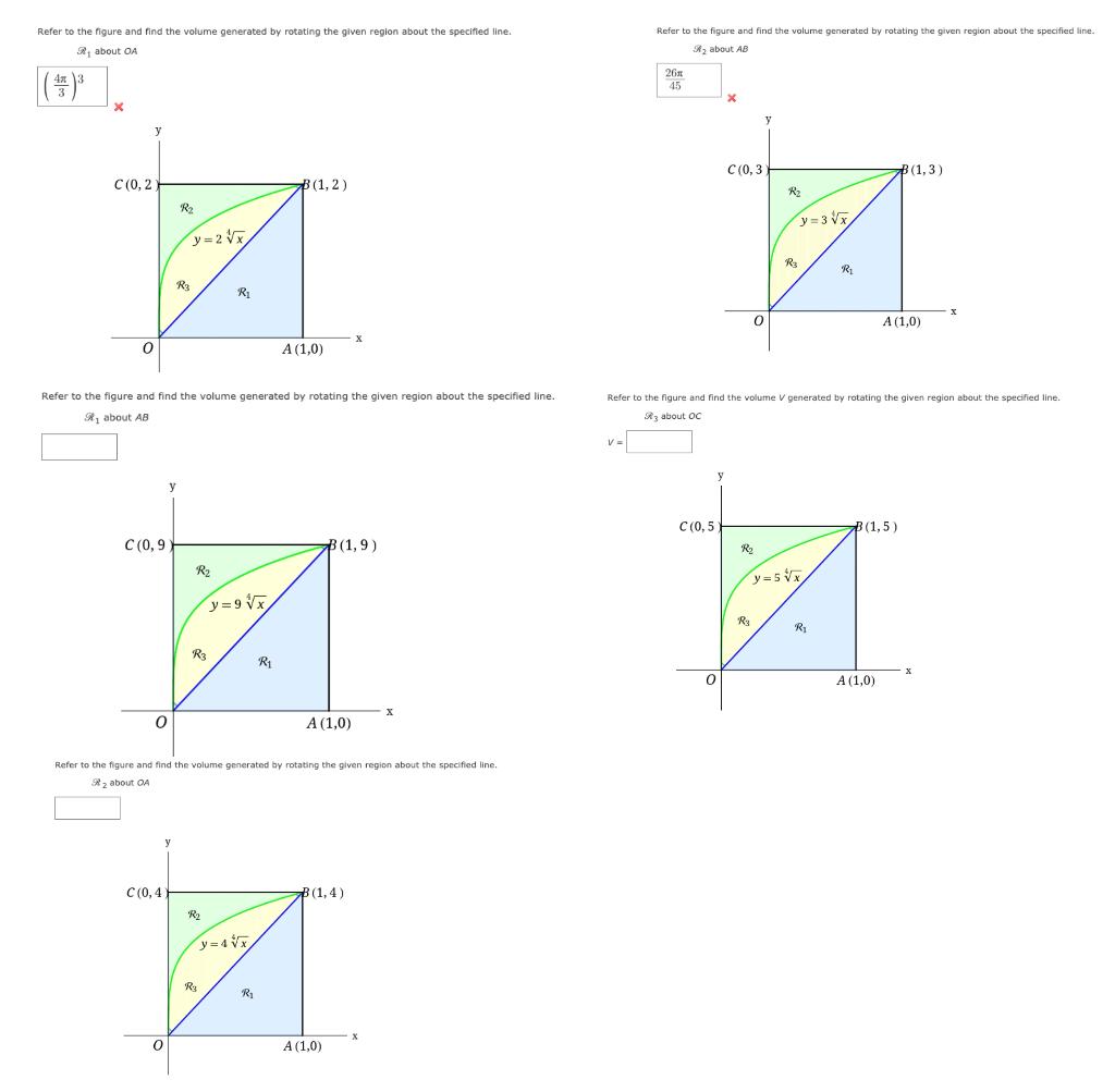 Solved Refer to the figure and find the volume generated by | Chegg.com