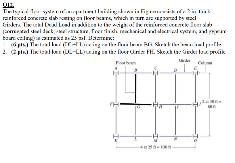 Solved The typical floor system of an apartment building | Chegg.com