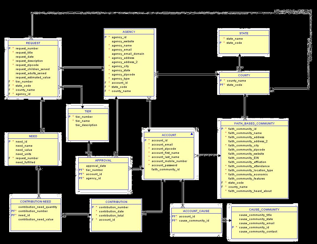 Solved THIS IS URGENT!!! Please answer the below questions | Chegg.com