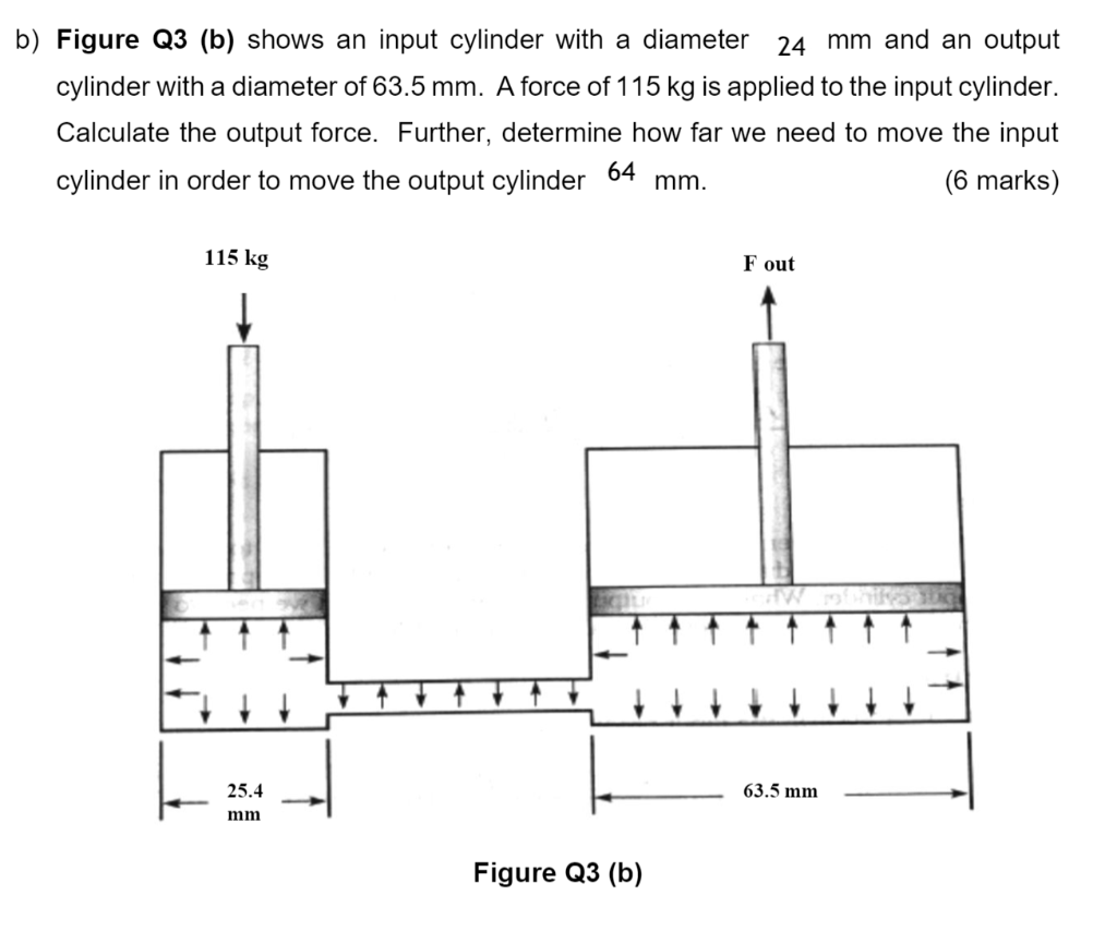 Solved b) Figure Q3 (b) shows an input cylinder with a | Chegg.com