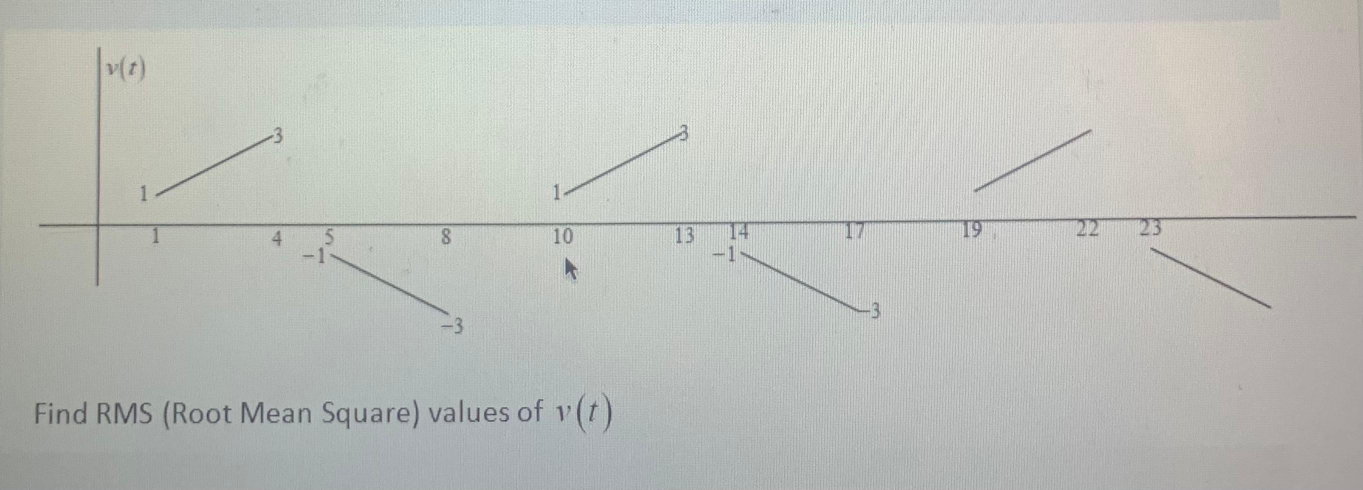 Solved v(t) 1 22 4 8 23 1 10 13 Find RMS (Root Mean Square) | Chegg.com