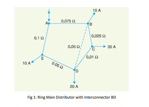 Solved Task 1: Ring Main Distributor with Interconnector (25 | Chegg.com