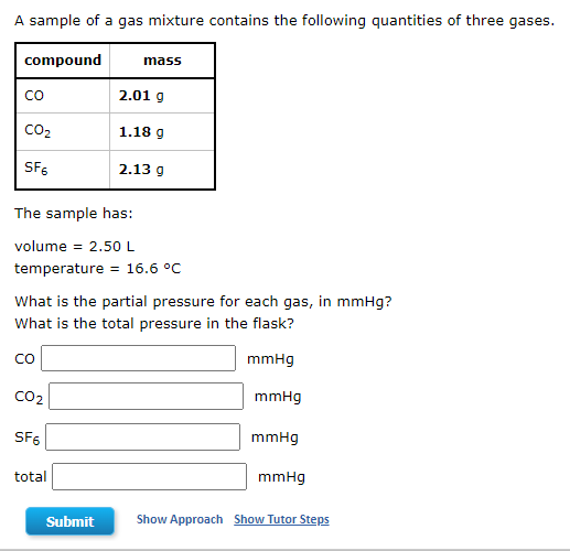 Solved A sample of a gas mixture contains the following | Chegg.com