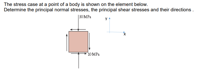 Solved The stress case at a point of a body is shown on the | Chegg.com