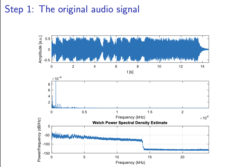 Using Matlab, i need to solve this question, but I am | Chegg.com