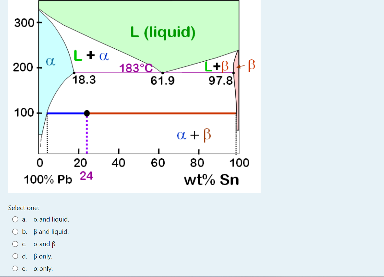 Solved The phase diagram for the sugar-water system is shown | Chegg.com