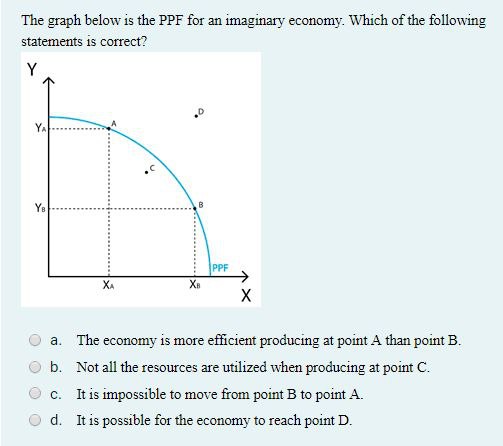 Solved Please dont use chatgpt, thank you. | Chegg.com