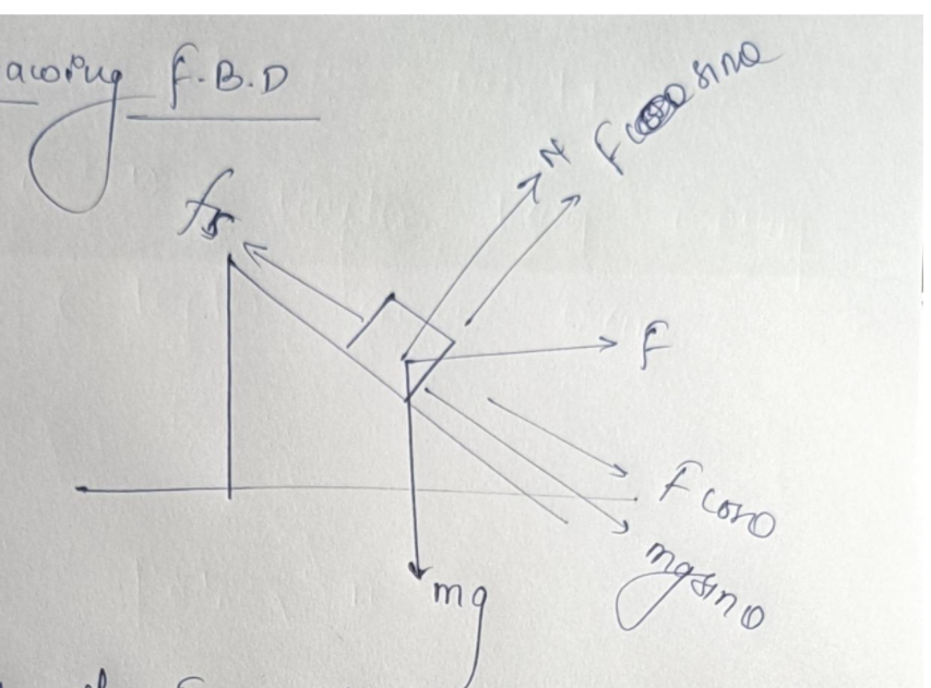 Solved Where does that Fsin(theta) and Fcos(theta) come from | Chegg.com