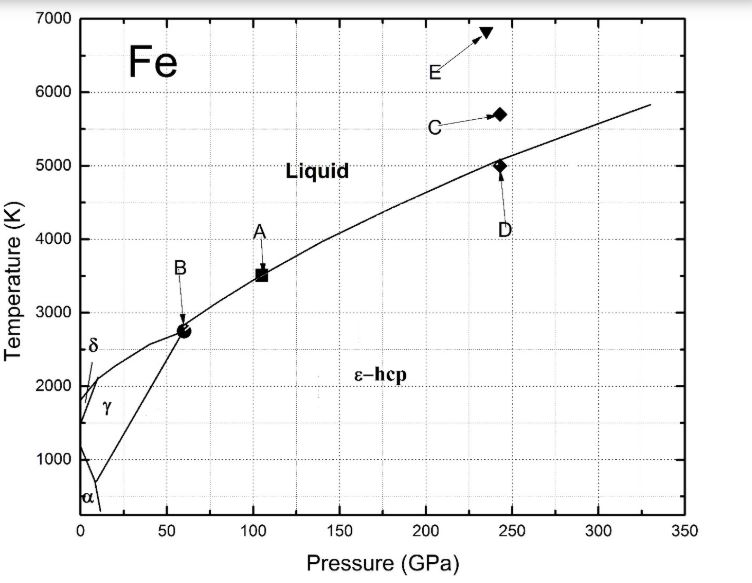 Solved What is the name of the diagram (Fig. 1) above? Part | Chegg.com