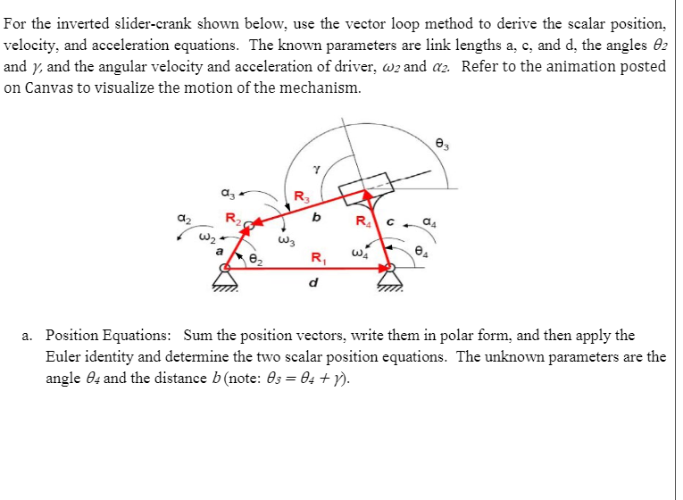 Solved For the inverted slider-crank shown below, use the | Chegg.com