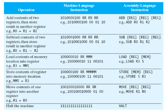 Solved Using the table shown in slide 28 of the Chapter 14 | Chegg.com