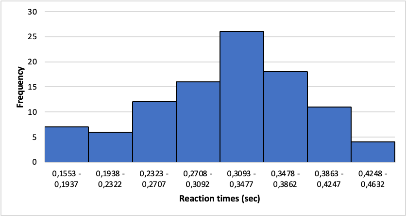Solved what spread it tells you? and what is the standard | Chegg.com