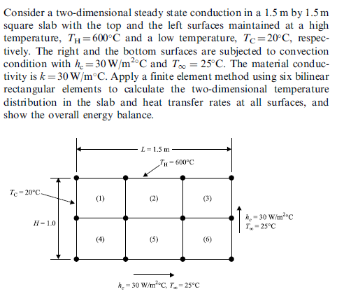 Consider a two-dimensional steady state conduction in | Chegg.com